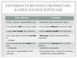 Computer software | PPT