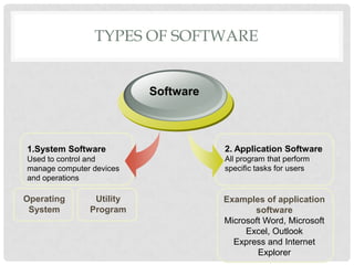 Computer software | PPT