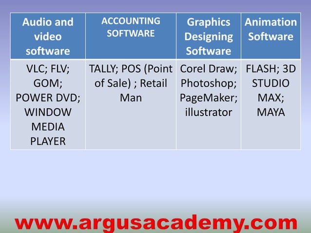 Computer software | PPSX