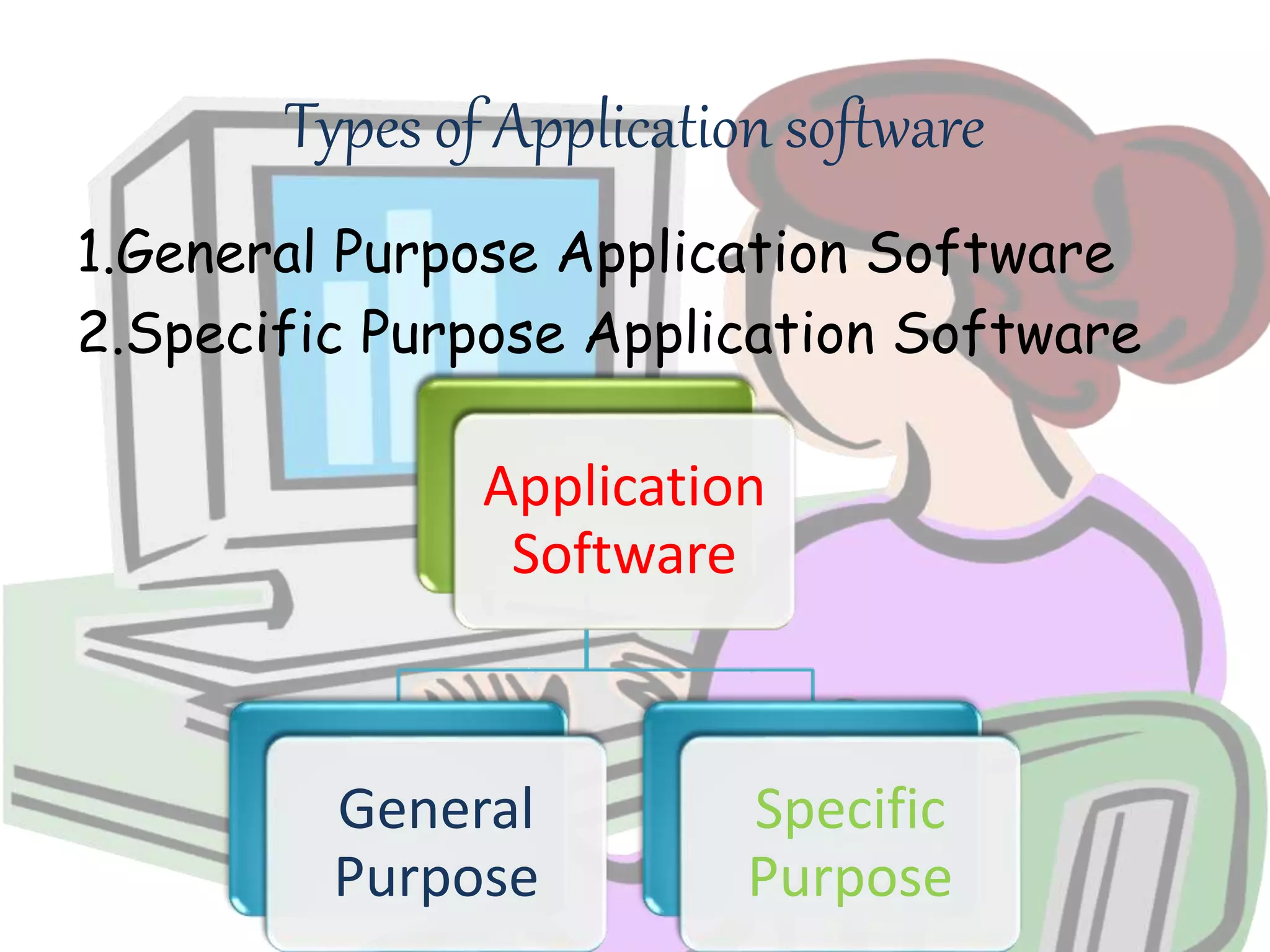 Computer Software & It's types. | PPTX