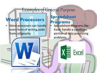 Computer Software & It's types. | PPT | Free Download