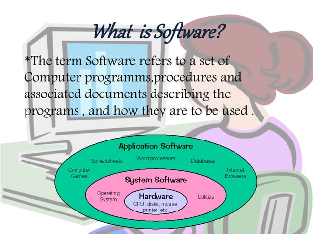Computer Software & It's types. | PPTX