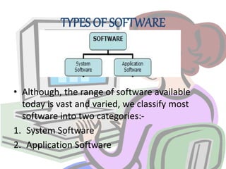Computer Software & It's types. | PPTX