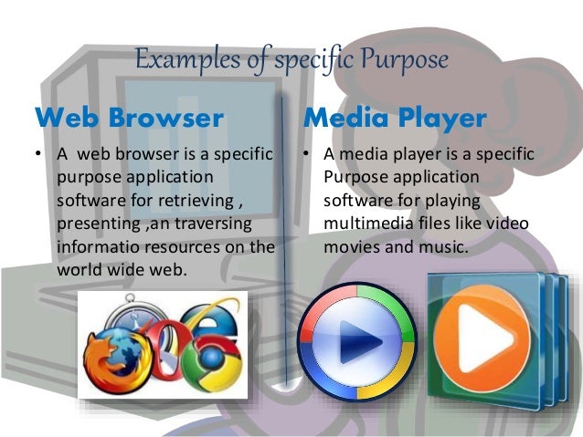 Computer Software & It's types.