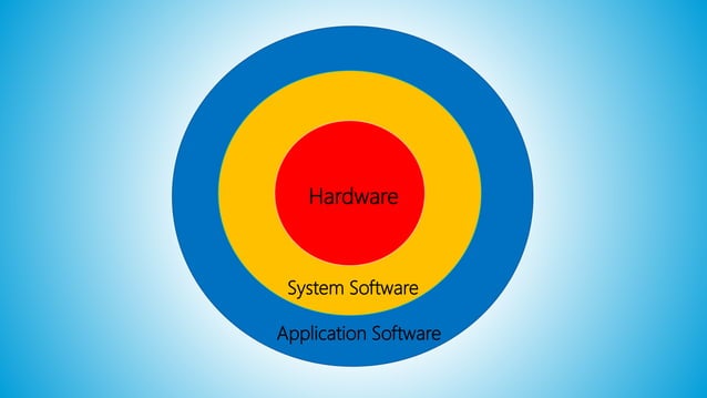 Computer software | PPT