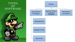Computer software | PPT