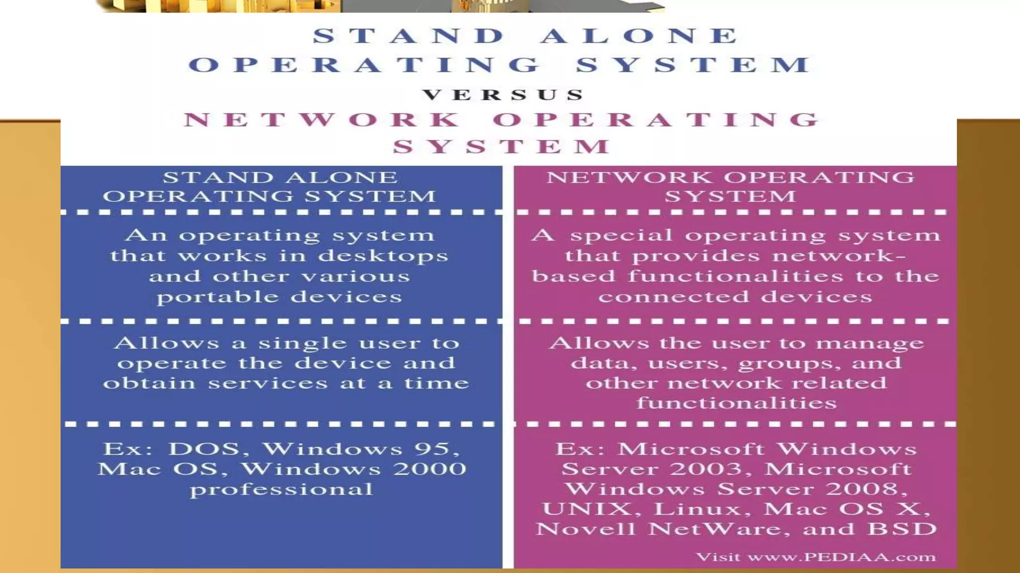 Computer Software Pptx Operating Systems Computer Software And Applications