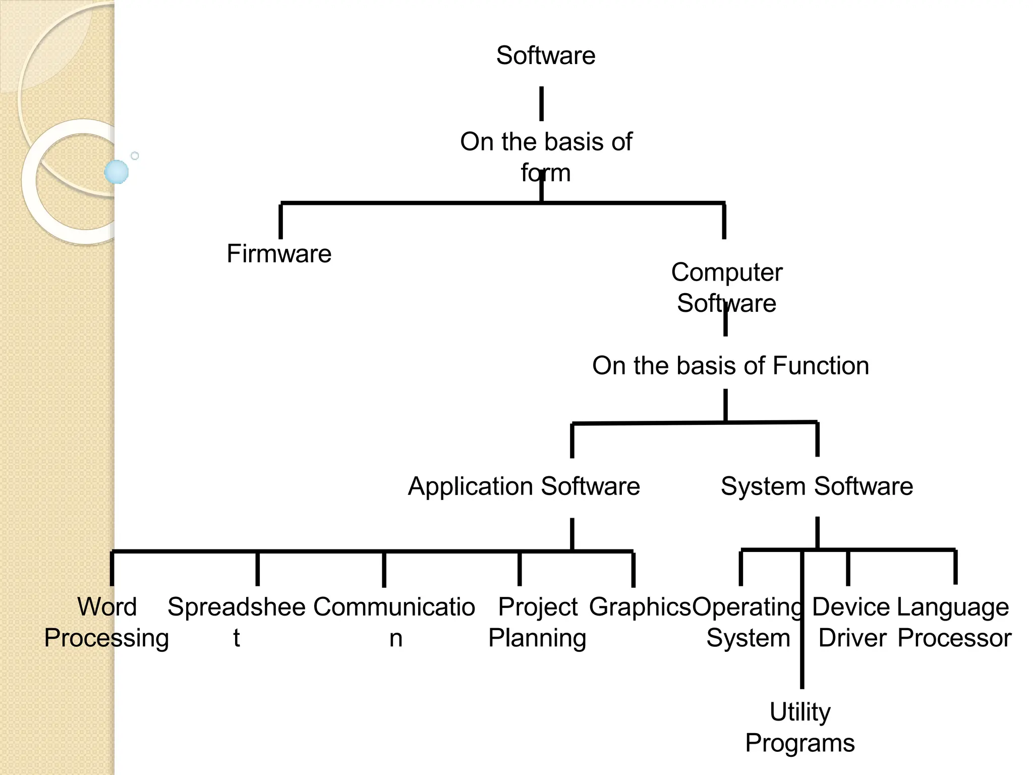 Computer Software In Computer Fundamentals Ppt