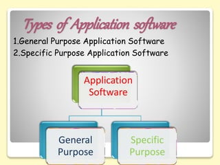 Computer software | PPT