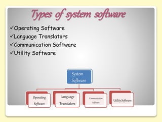 Computer software | PPT