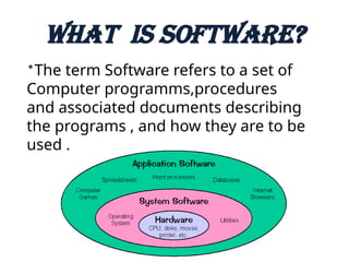 computer software and its type use of computer software | PPT