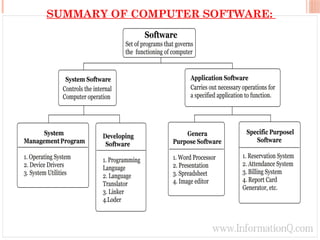 Comprehensive Overview of Computer Software: Types, Importance, and ...