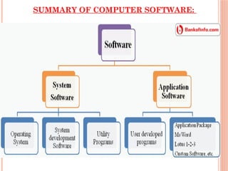 Comprehensive Overview of Computer Software: Types, Importance, and ...