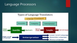 Computer software | PPT