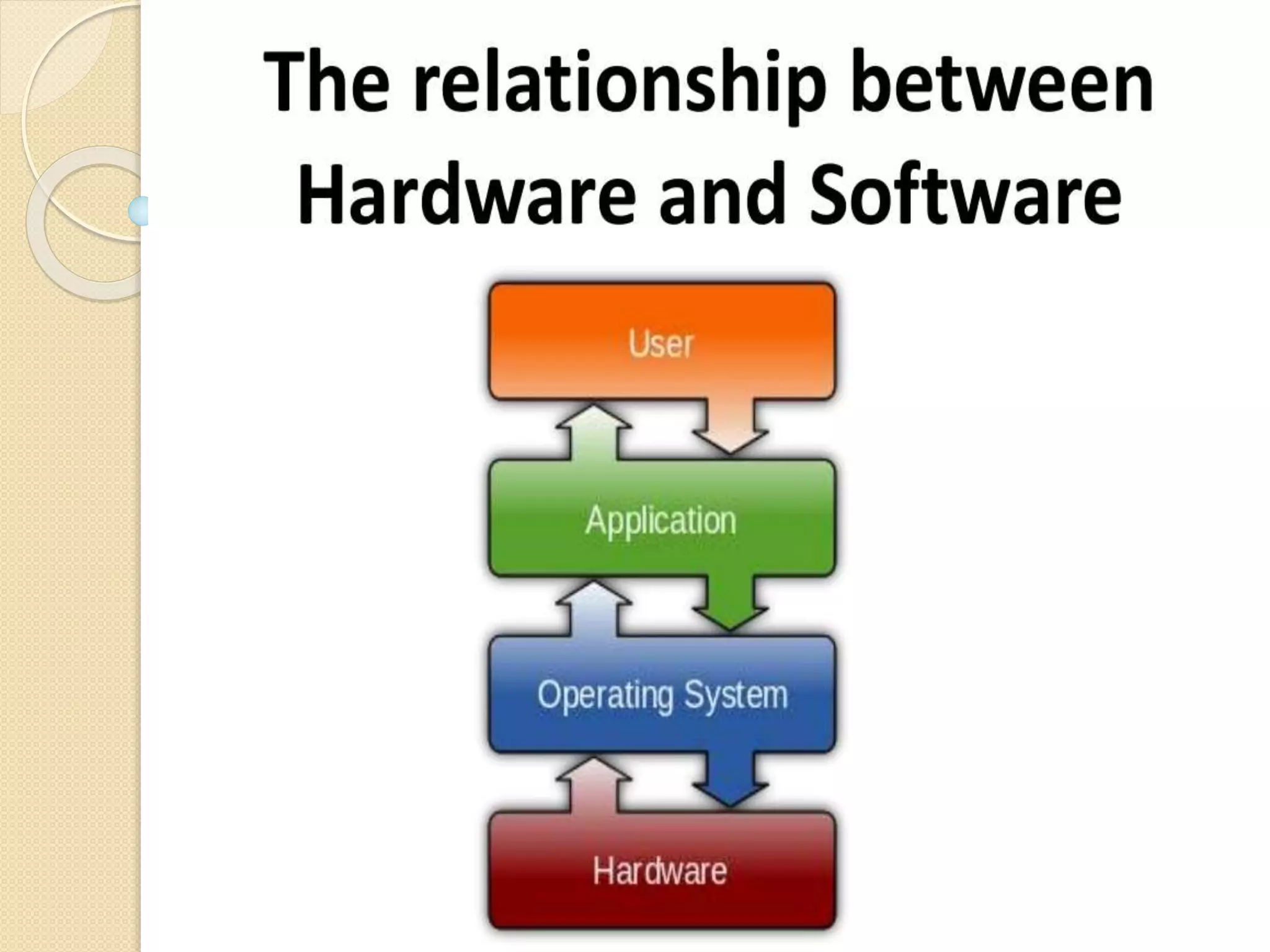 Computer Software Pptx Operating Systems Computer Software And Applications