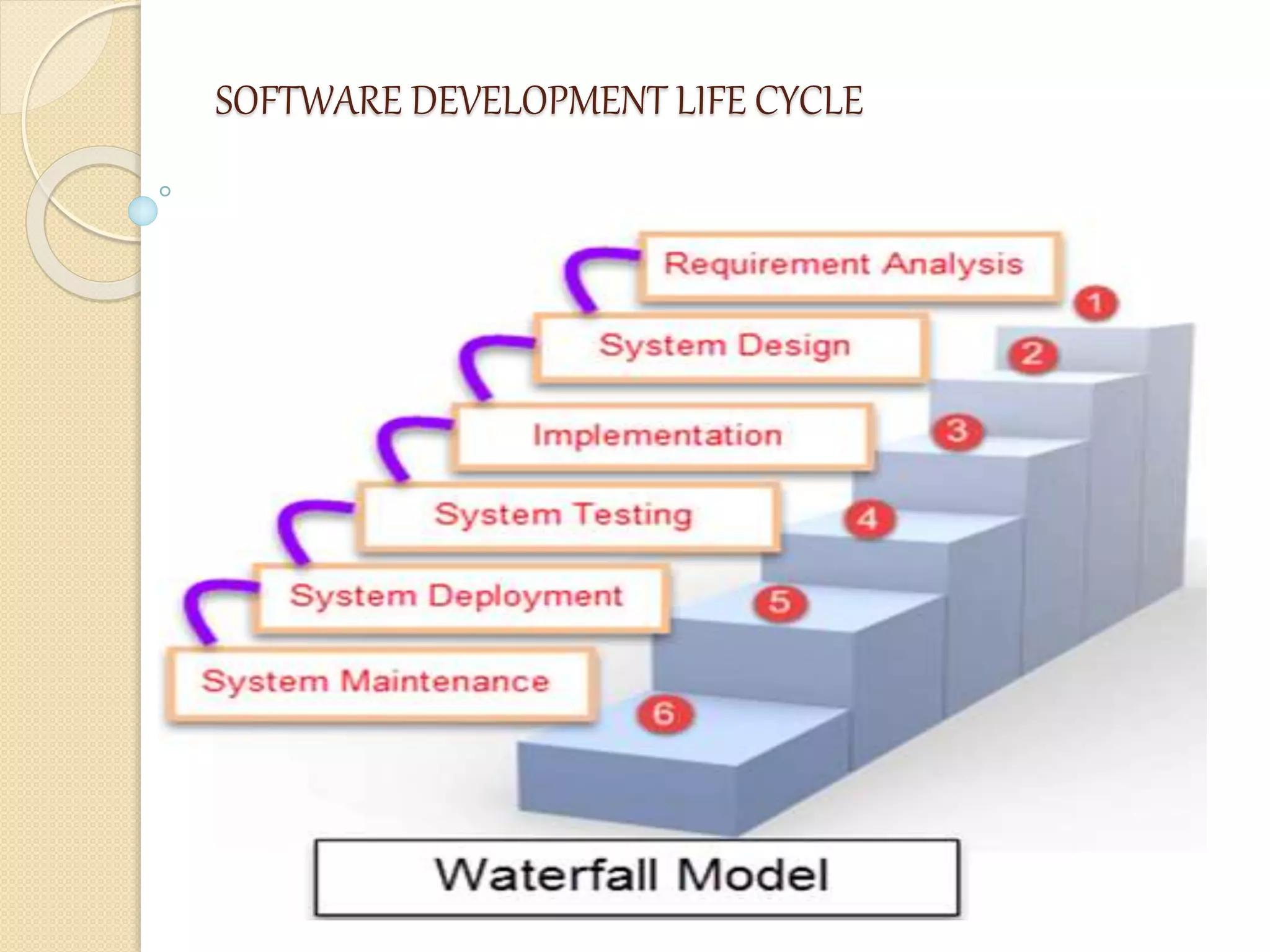 Computer Software Ppt