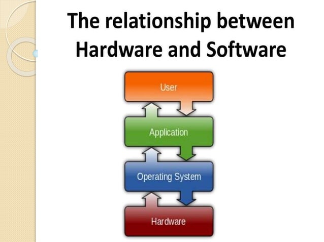 Computer software | PPTX | Operating Systems | Computer Software and Applications