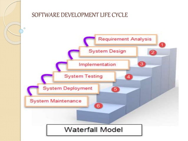 Computer software | PPTX | Operating Systems | Computer Software and Applications