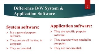 Computer Software by Yasin Ahmad 01.pdf
