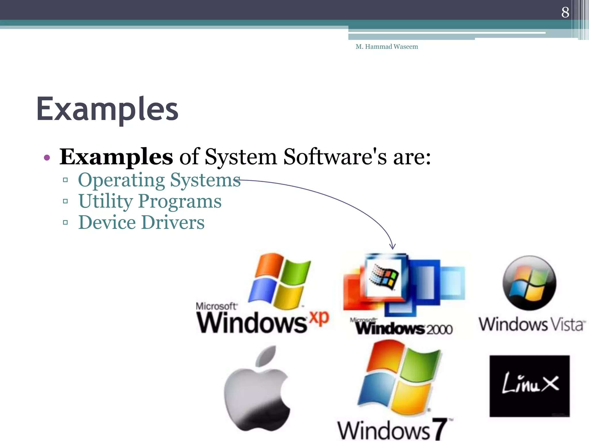 Computer Software And Its Types Pptx Operating Systems Computer Software And Applications