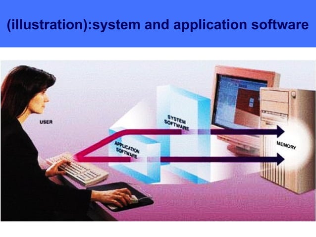 Computer Computer Software topic three .ppt