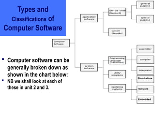 Computer Computer Software topic three .ppt
