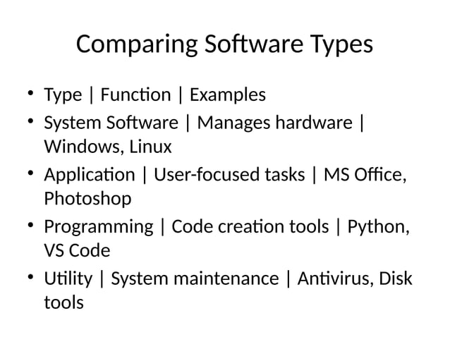 Computer_Software_Types_Presentation.pptx