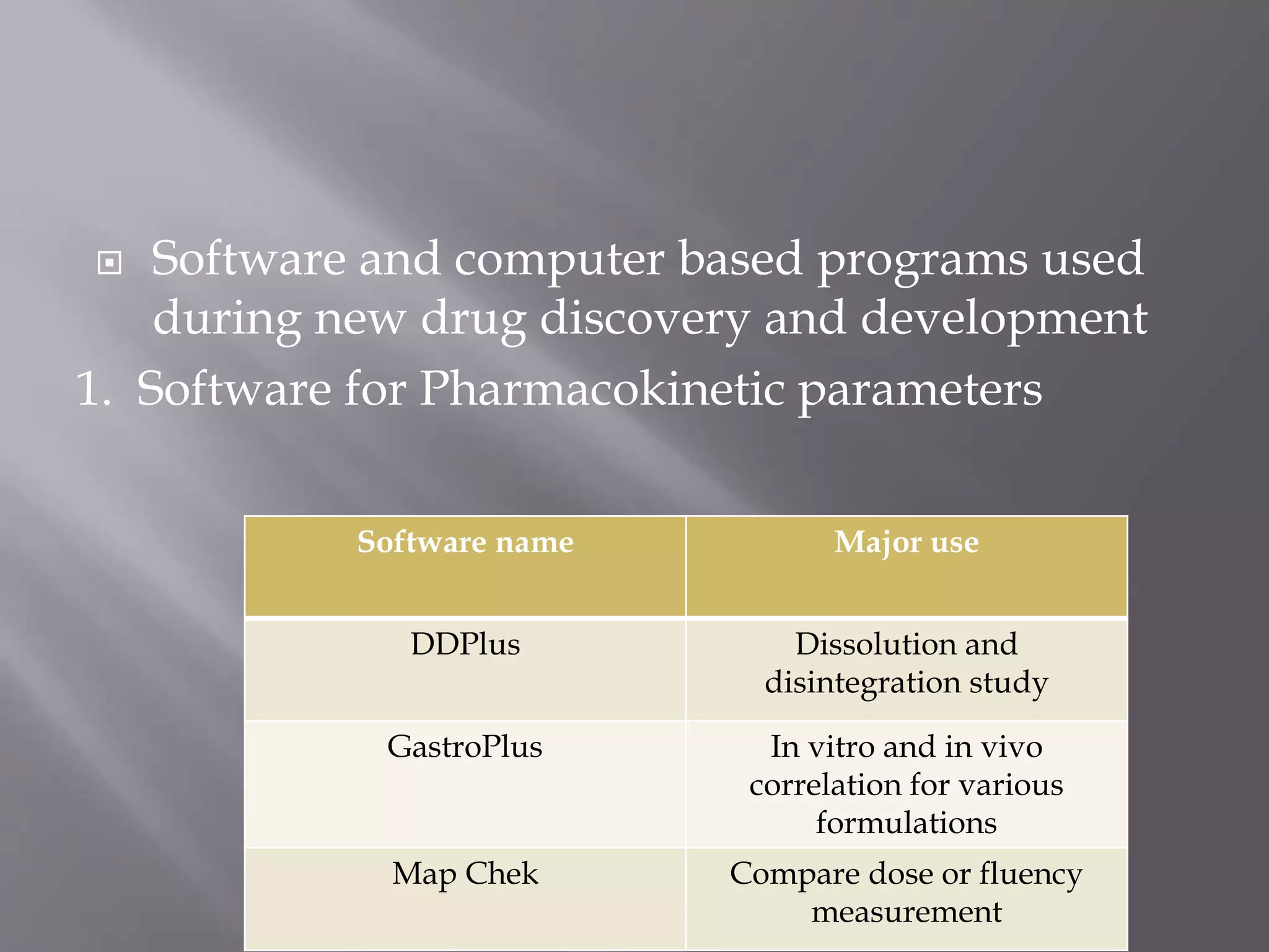 Computer software used in PHARMCAY AND PHARMACEUTICAL RESEARCH | PPTX