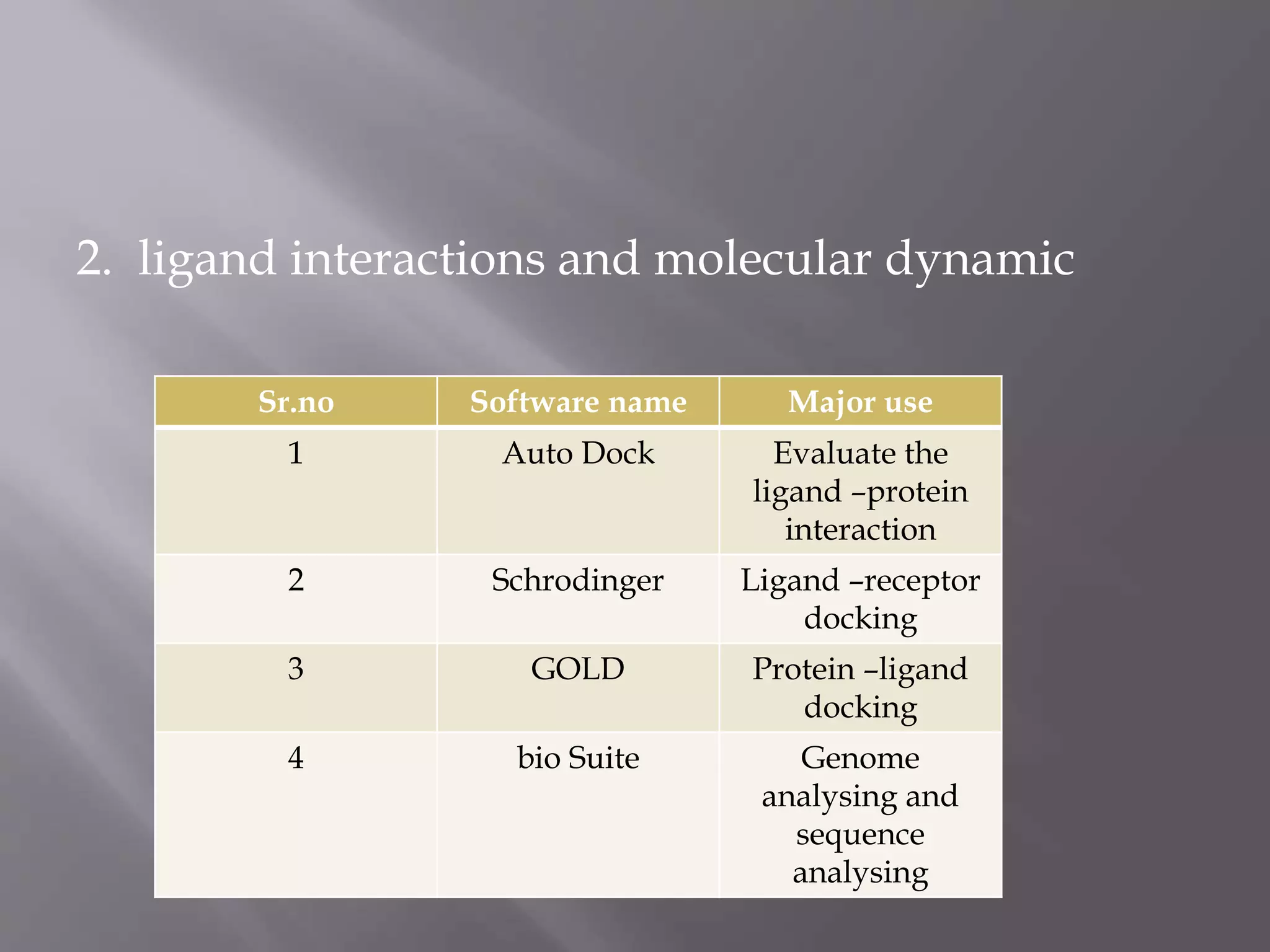 Computer software used in PHARMCAY AND PHARMACEUTICAL RESEARCH | PPTX