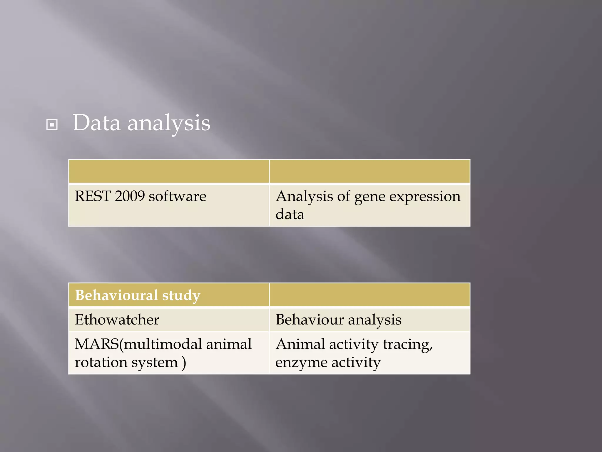 Computer software used in PHARMCAY AND PHARMACEUTICAL RESEARCH | PPTX