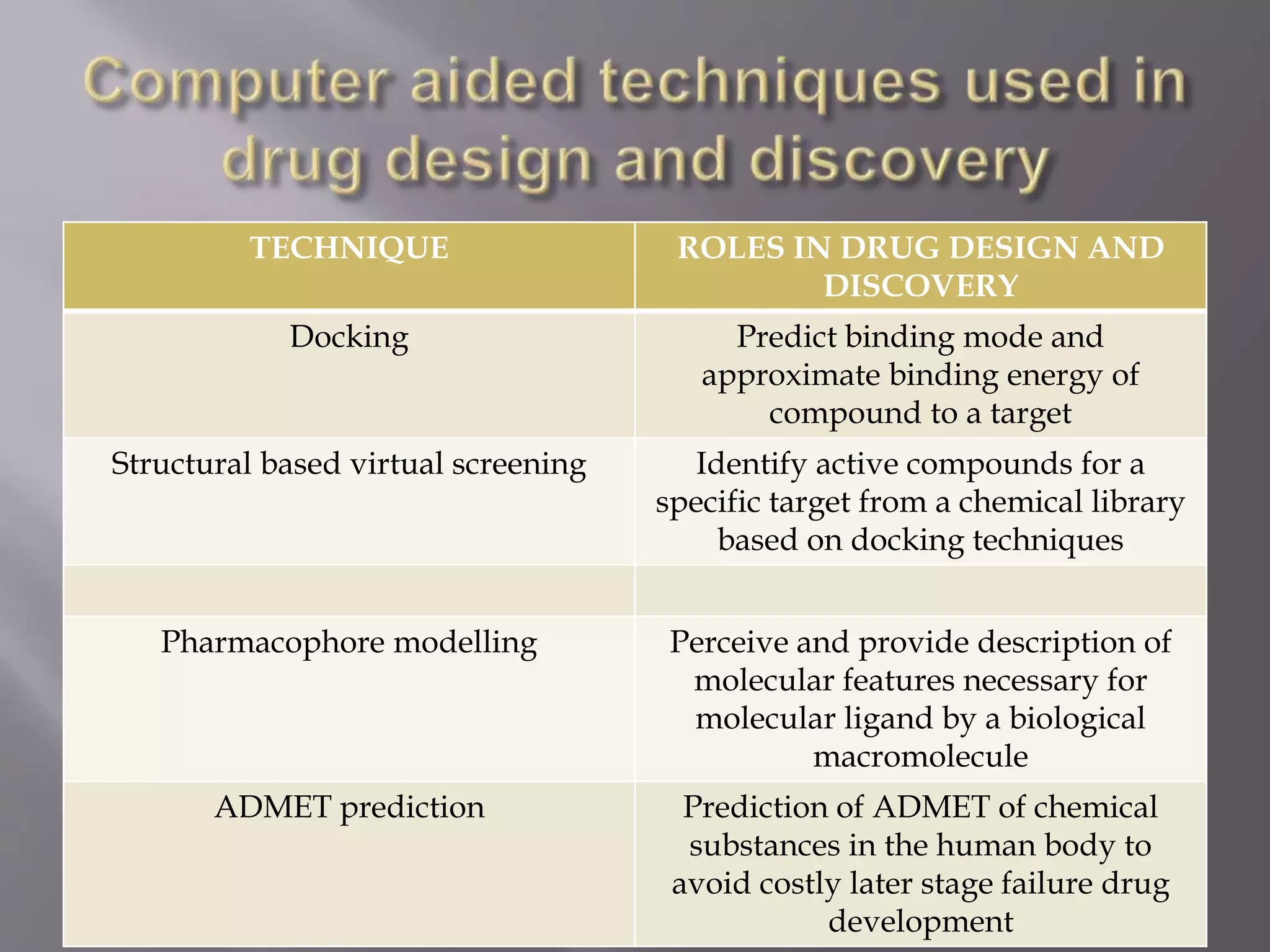 Computer software used in PHARMCAY AND PHARMACEUTICAL RESEARCH | PPTX