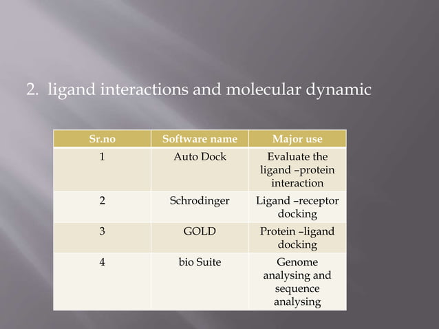 Computer software used in PHARMCAY AND PHARMACEUTICAL RESEARCH | PPTX ...
