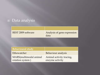 Computer software used in PHARMCAY AND PHARMACEUTICAL RESEARCH | PPTX