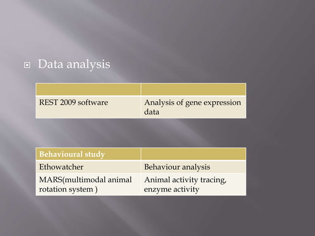 Computer software used in PHARMCAY AND PHARMACEUTICAL RESEARCH | PPTX ...