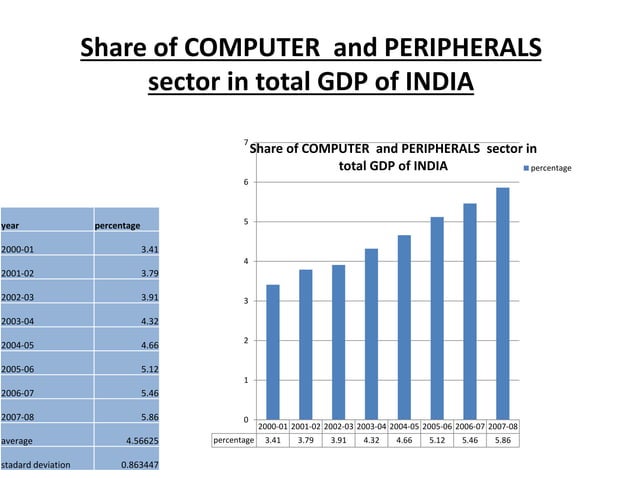 Computers & peripherals sector | PPT