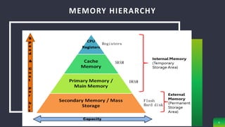 Computer storage & type of storage. | PPTX