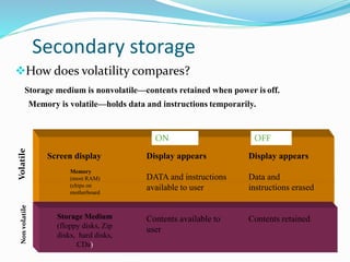 Computer storage & devices | PPTX