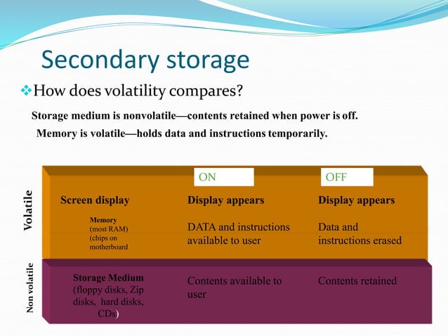 Computer storage & devices | PPTX
