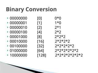 The fundamentals of Computer Storage System | PPTX