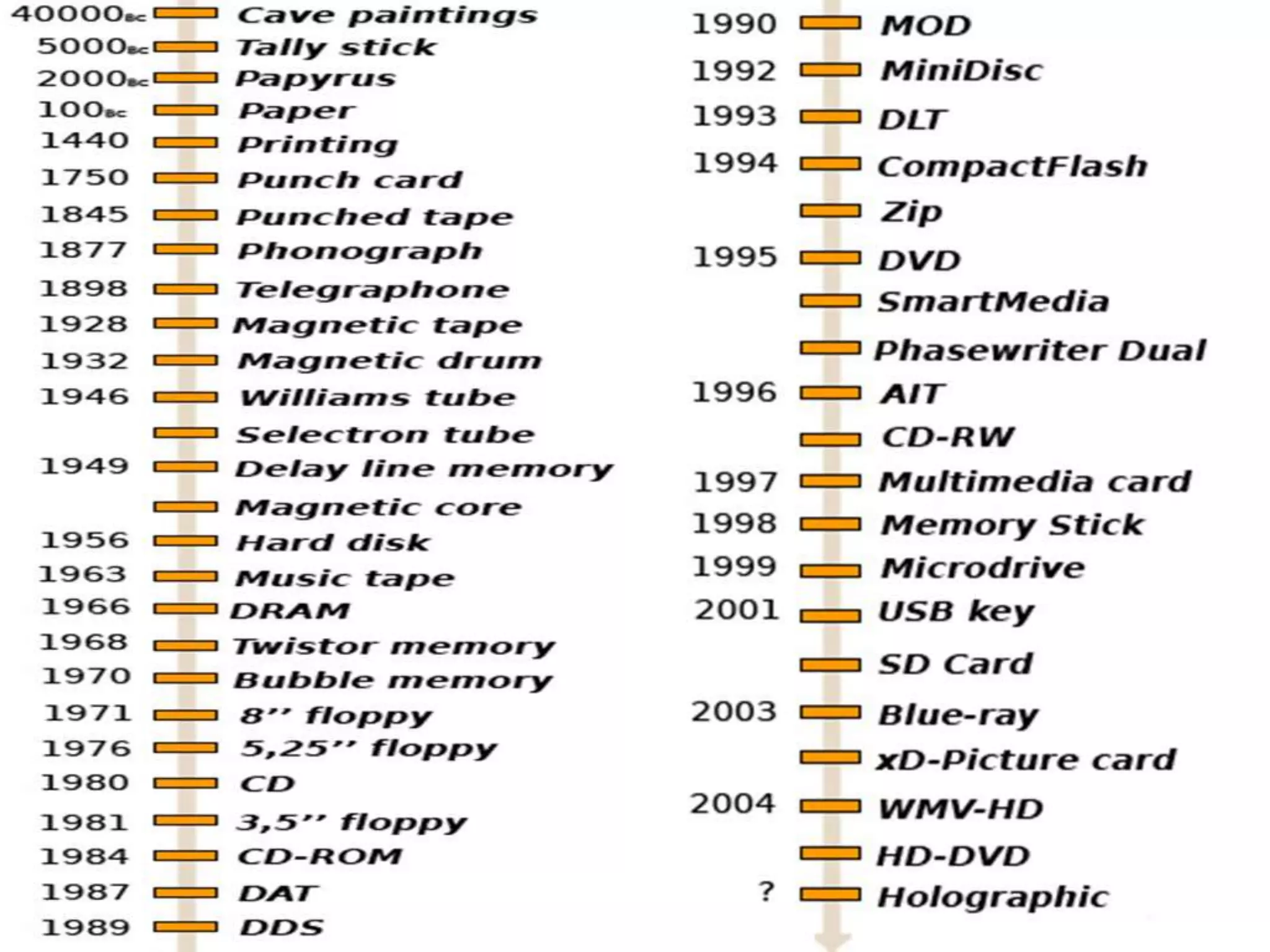 Computer Storage Options Changed 3 | PPT