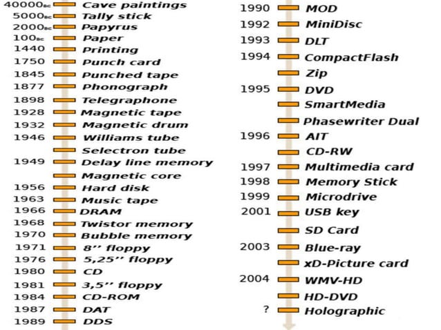 Computer Storage Options Changed 3 | PPT