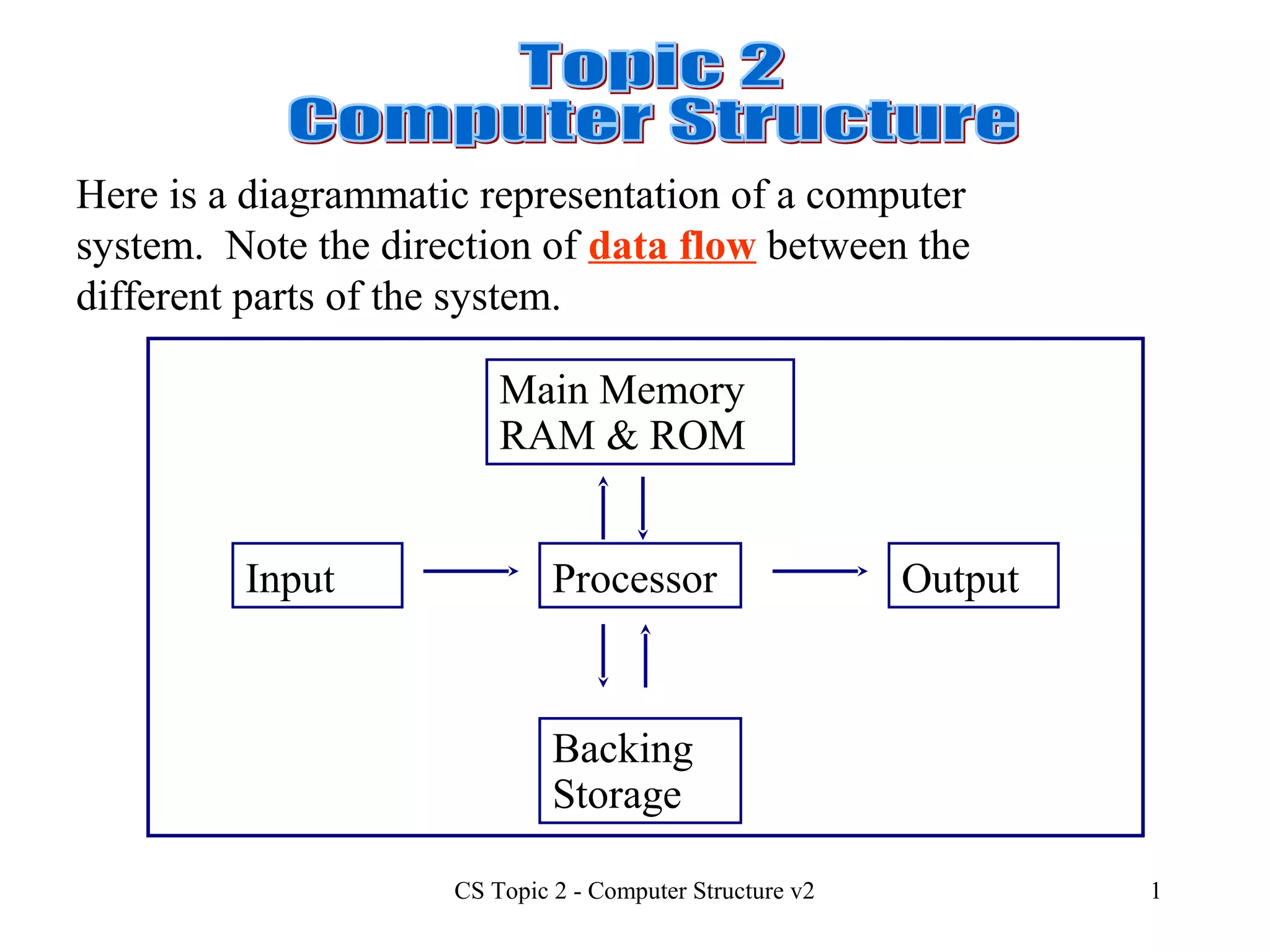 Computer structurepowerpoint | PPT