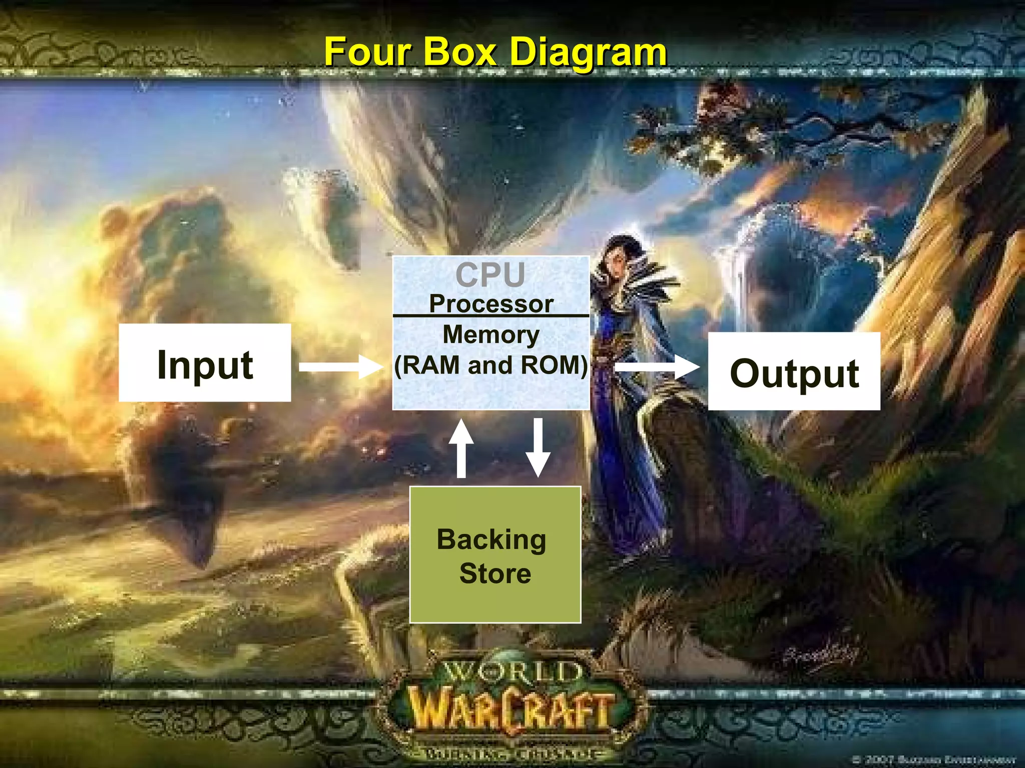 Computer Structures | PPT