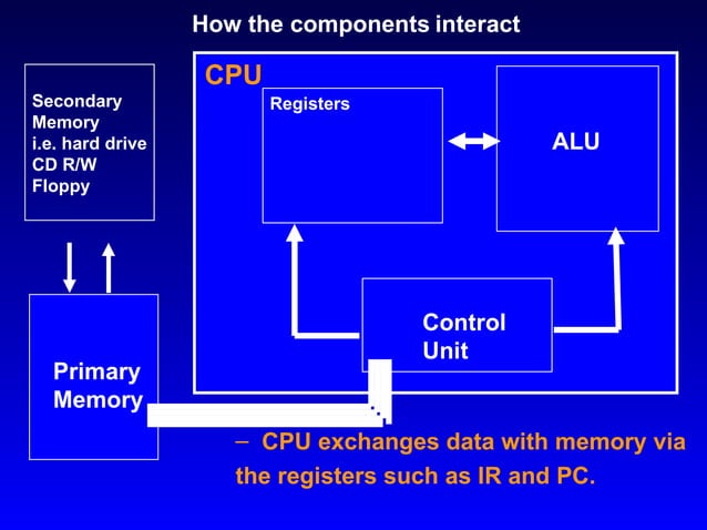 Computer Structures | PPT