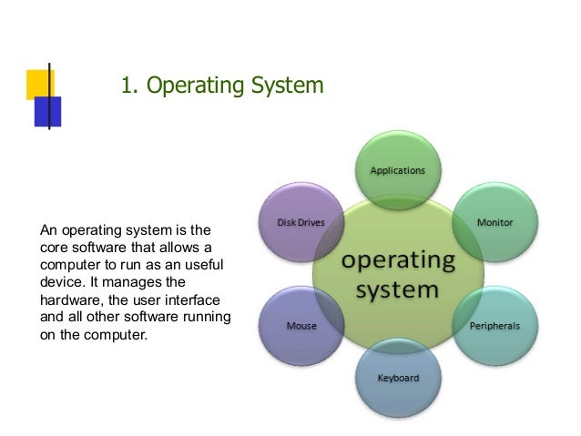 Basics of Computer for Students