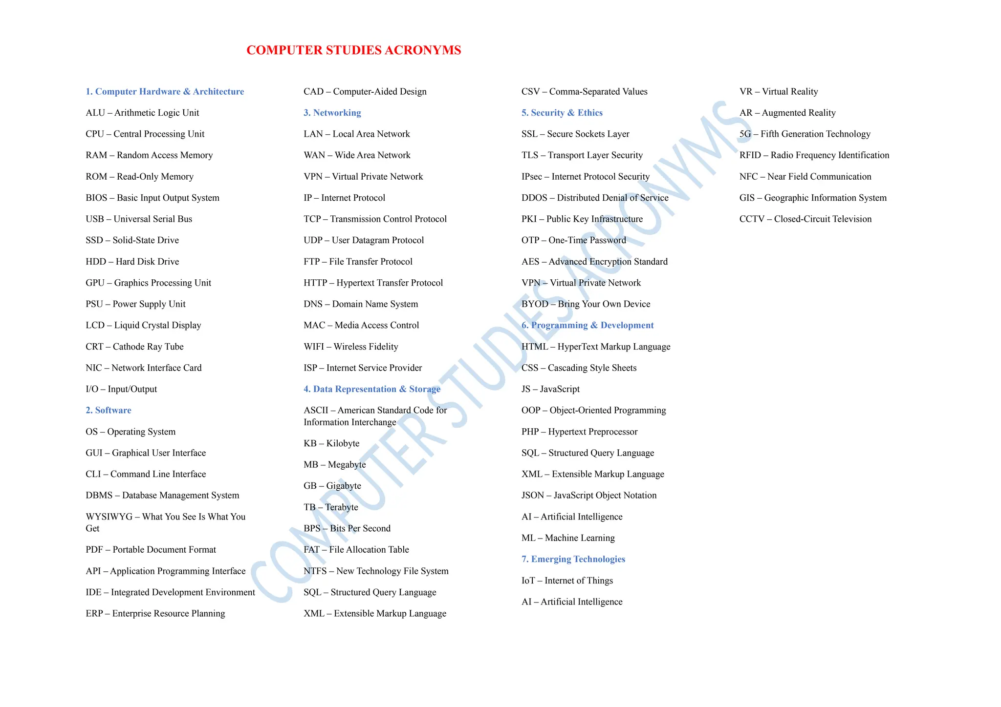 Computer_StudiesAcronyms and their full meaning | DOCX