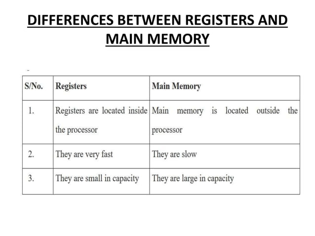HHCJ AMUMARA: COMPUTER STUDIES LECTURE NOTE FOR SS2-001 | PPT