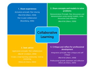 Computer supported collaborative_learning(final) | PPTX