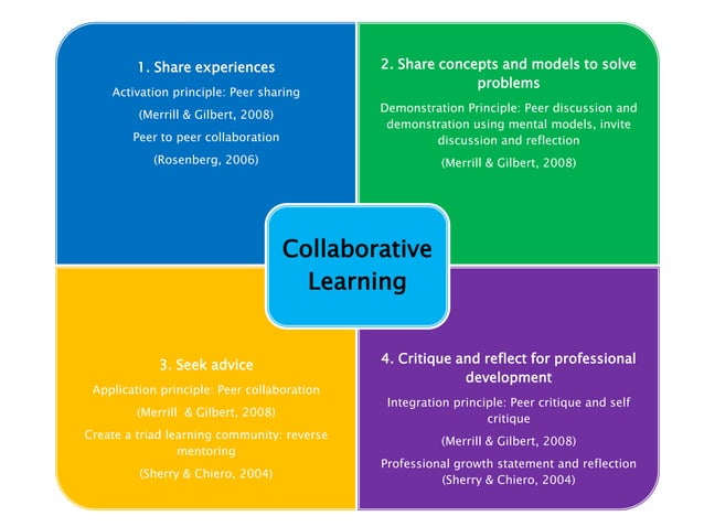 Computer supported collaborative_learning(final) | PPTX Computer supported collaborative_learning(final) | PPTX