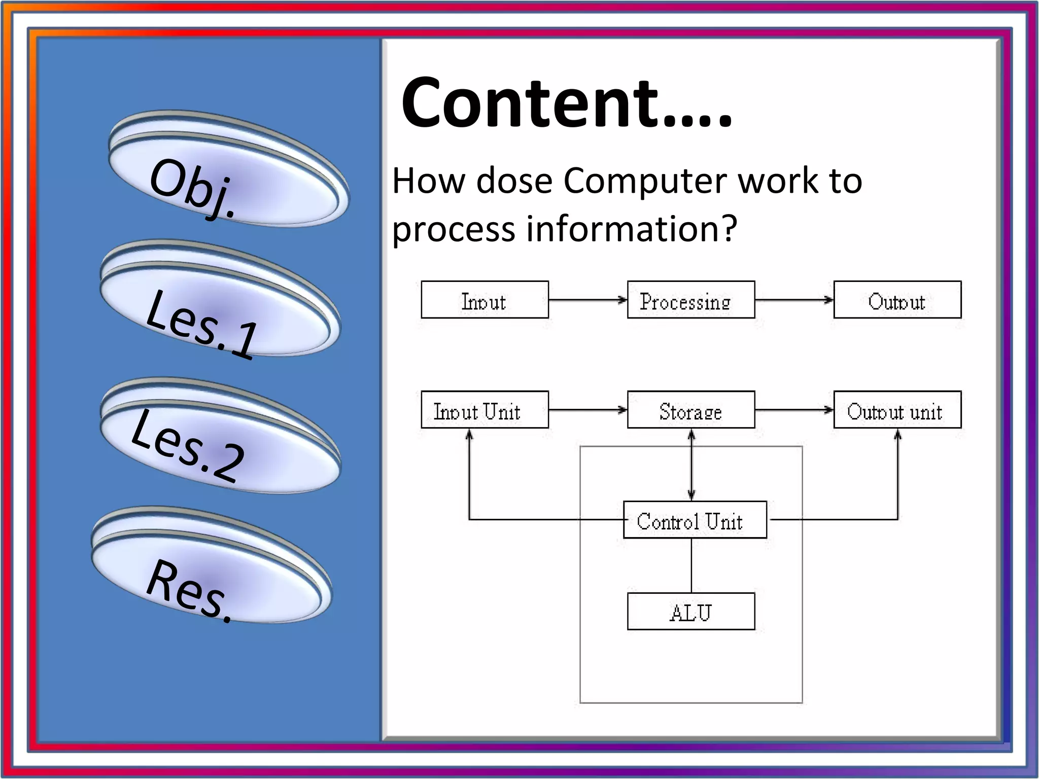 Computer system | PPT